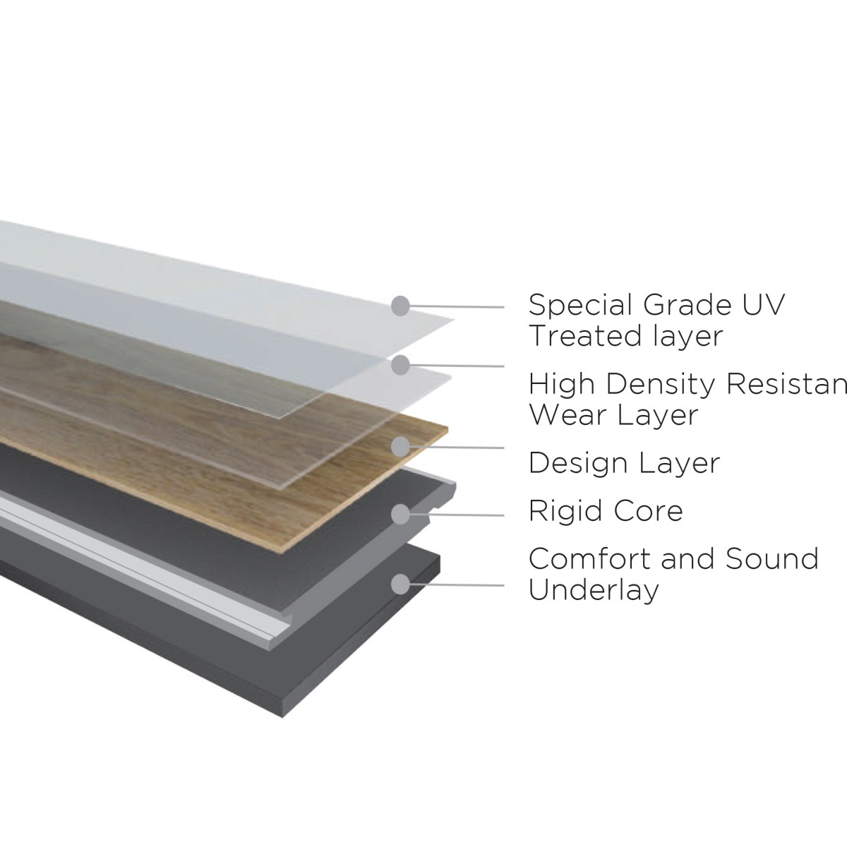 Max Floor | Showerwell Home Products